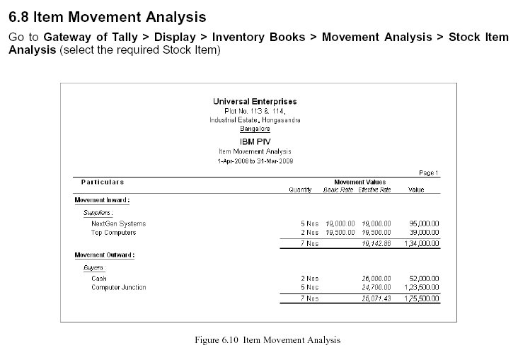 POS Item Movement Analysis Report @ Tally.ERP 9 : www.TallyERP9Book.Com