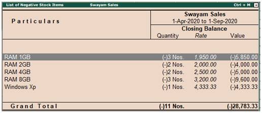 Display Management Information System(MIS) Reports in TallyPrime