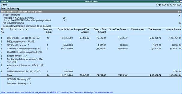 GSTR-1 Report to File GST Return using Tally.Erp9