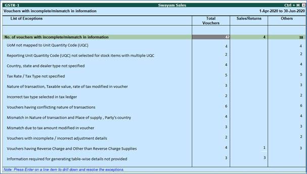 GSTR-1 Report to File GST Return using Tally.Erp9
