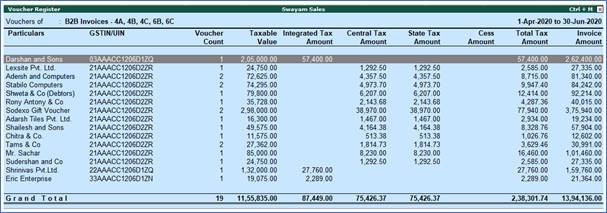 GSTR-1 Report to File GST Return using Tally.Erp9
