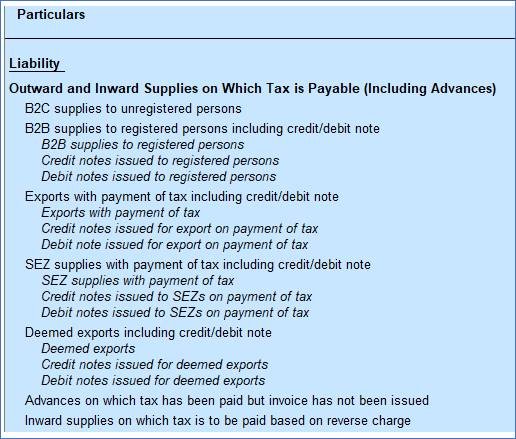 GST Annual Computation Report to file GSTR-9 using TallyERP9