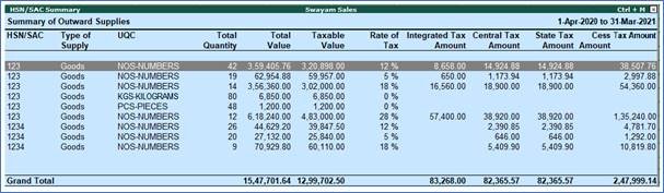 GST Annual Computation Report to file GSTR-9 using TallyERP9